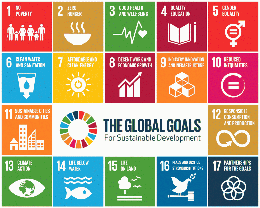 SDGs - Communi-TT